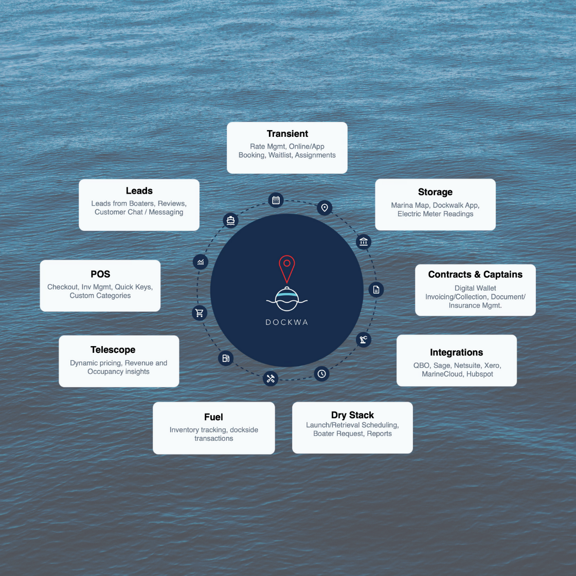 Marina Operations Software | Simplify & Automate